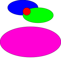 ellipseMode(MODE) | ProcessingJS | Programación de computadoras | Khan Academy