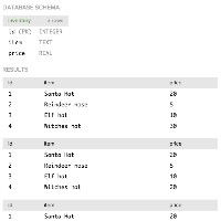 SQL: UPDATE y DELETE | Programación de computadoras | Khan Academy